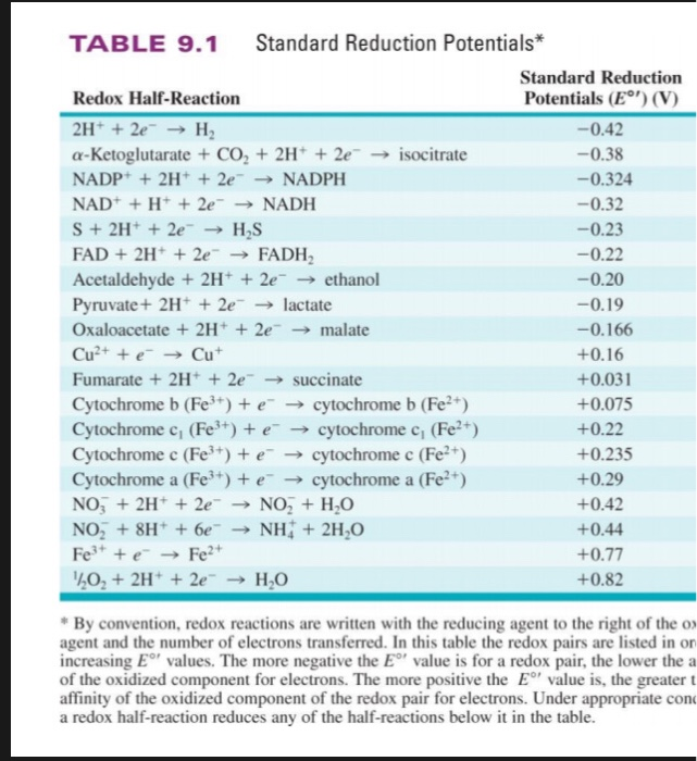 Solved Use the reduction potential table on the info sheet | Chegg.com