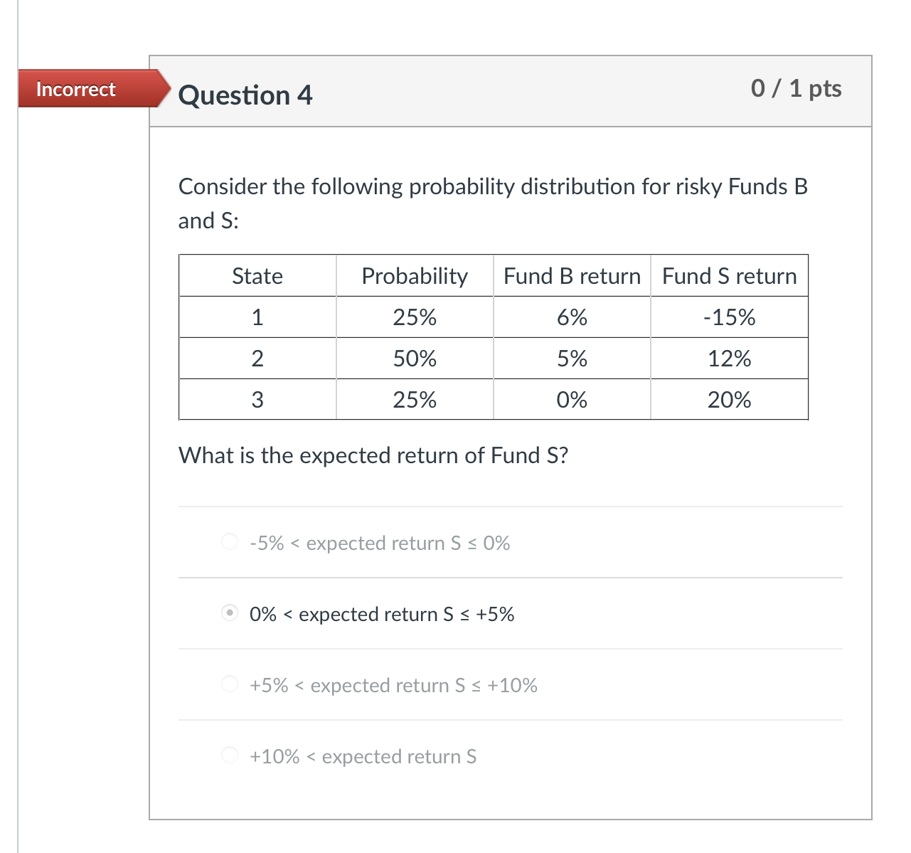 Solved Consider the following probability distribution for | Chegg.com
