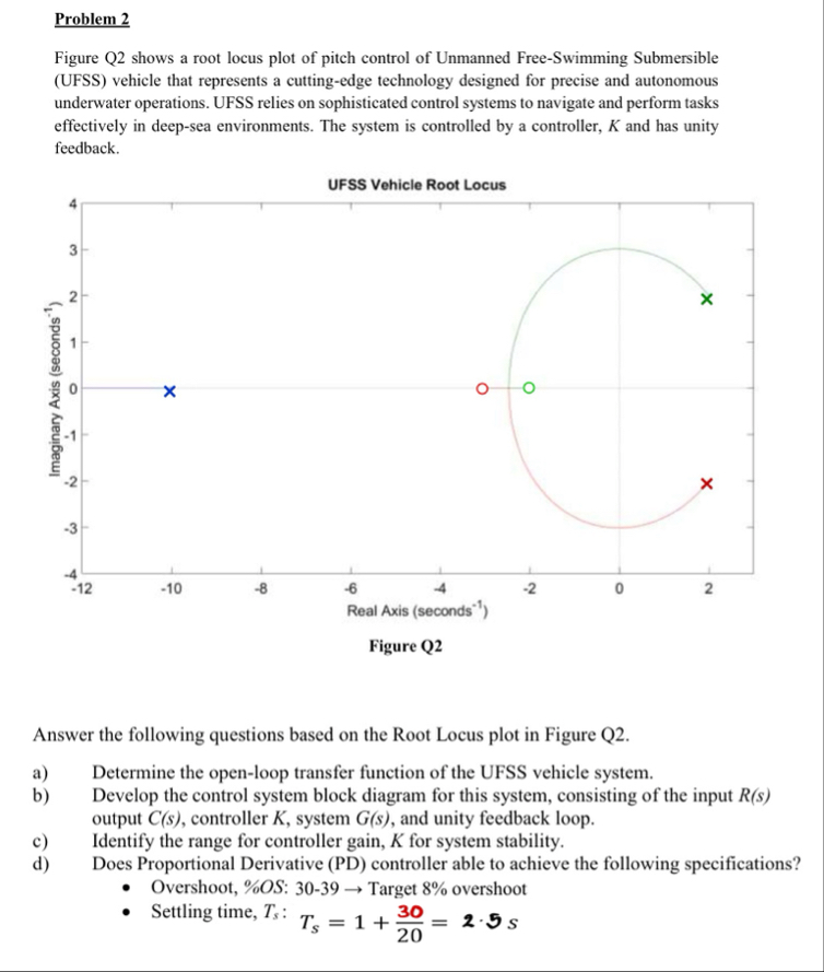 [Solved]: Problem 2 Figure Q2 shows a root locus plot of p