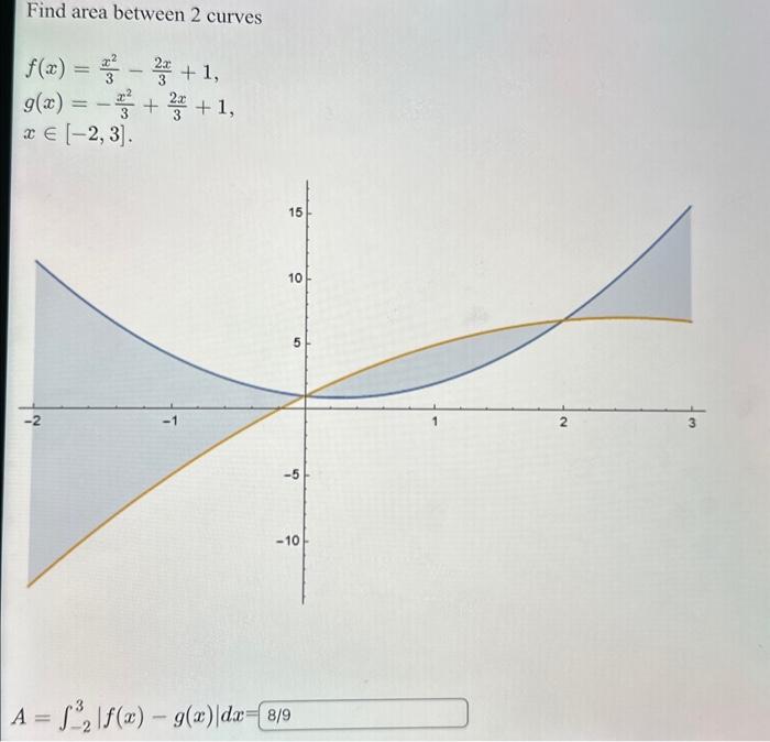 Solved Find area between 2 curves | Chegg.com