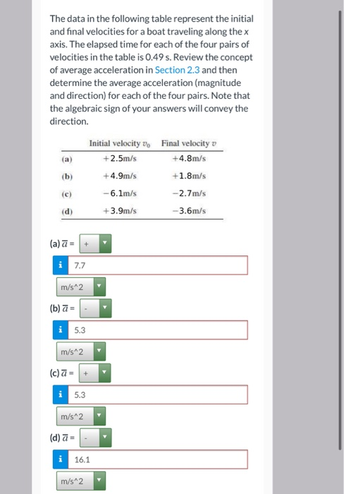 Solved The data in the following table represent the initial | Chegg.com