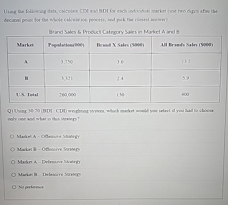 Solved Using the following data, calculate CDI and BDI for | Chegg.com
