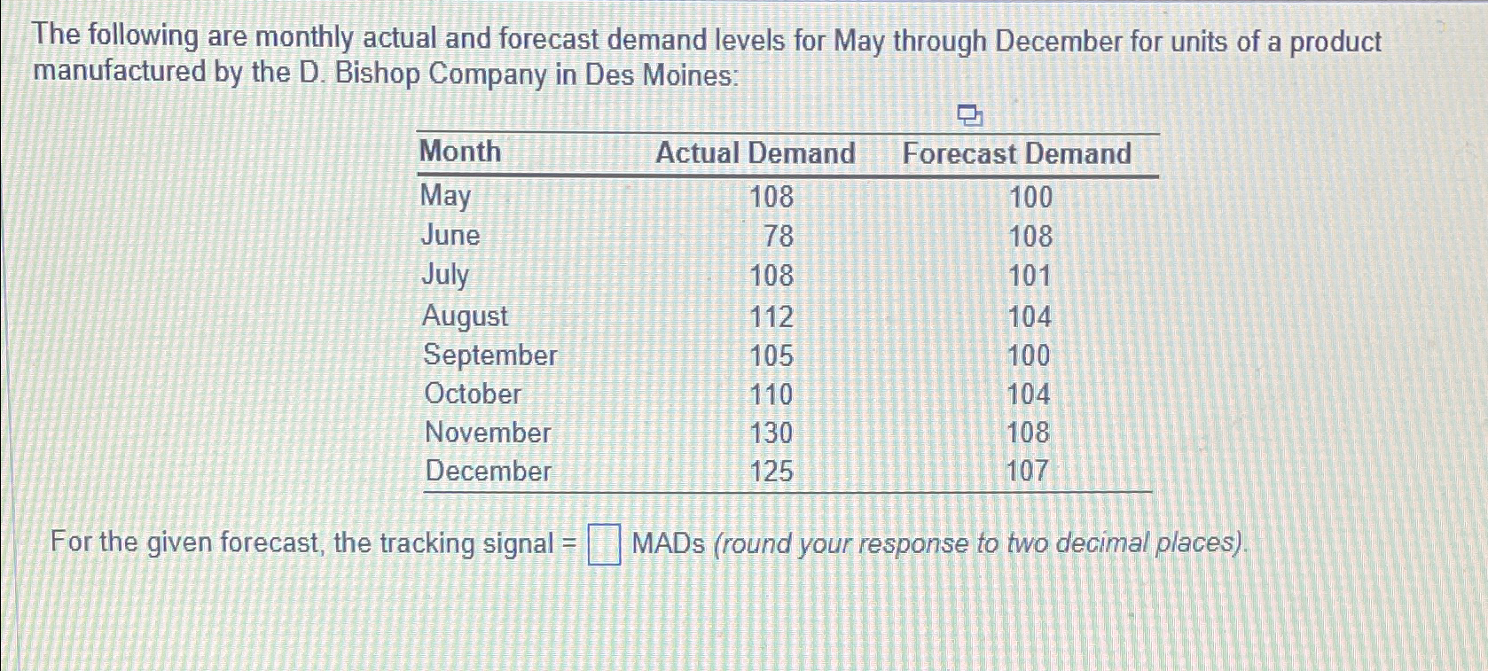 Solved The following are monthly actual and forecast demand | Chegg.com