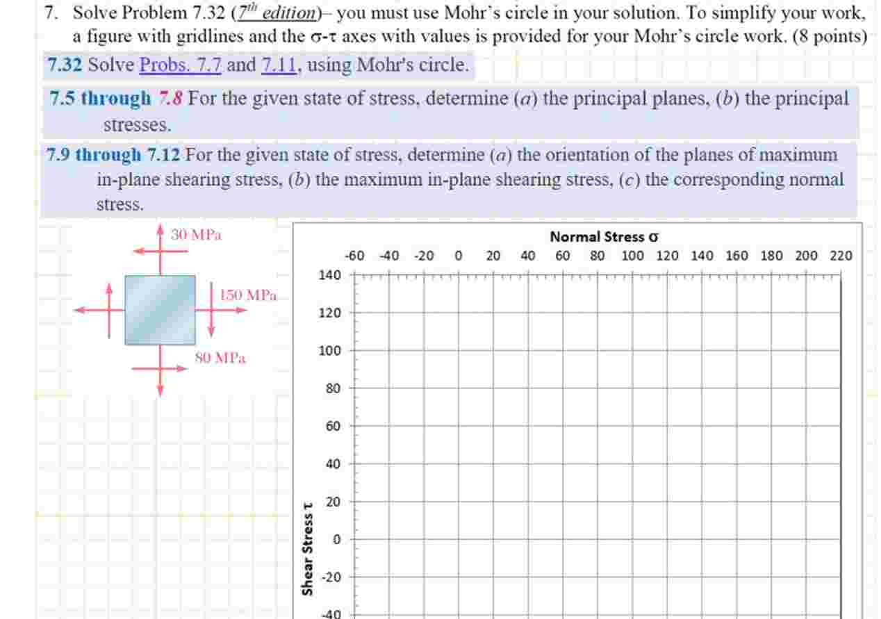 Solved Show work for Mohr's Circle. Answer all questions | Chegg.com