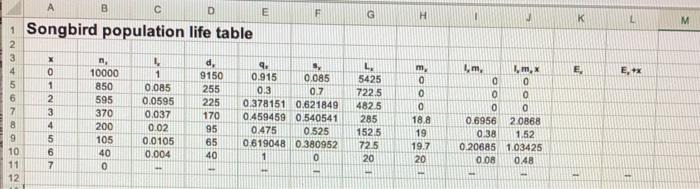 Solved stuck on this life table for ecology! not sure how to | Chegg.com