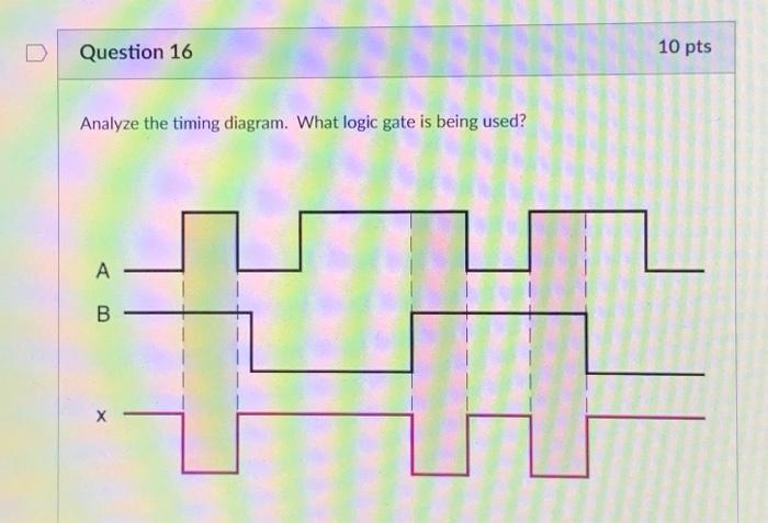Solved Question 16 Analyze the timing diagram. What logic | Chegg.com