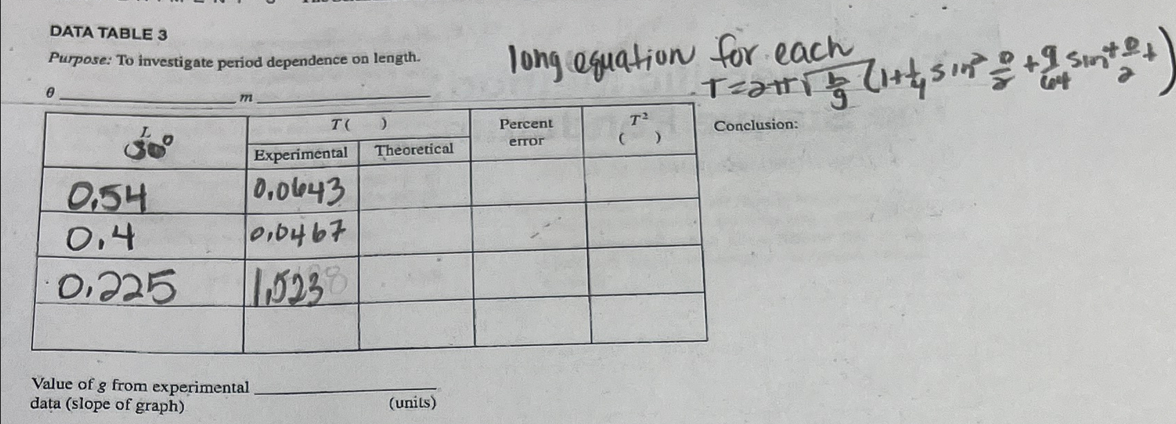 DATA TABLE 3Purpose: To investigate period dependence | Chegg.com
