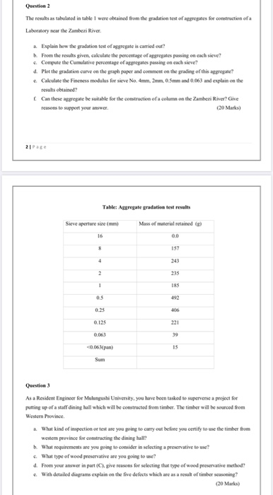 Question 2 The results as tabulated in table I were | Chegg.com