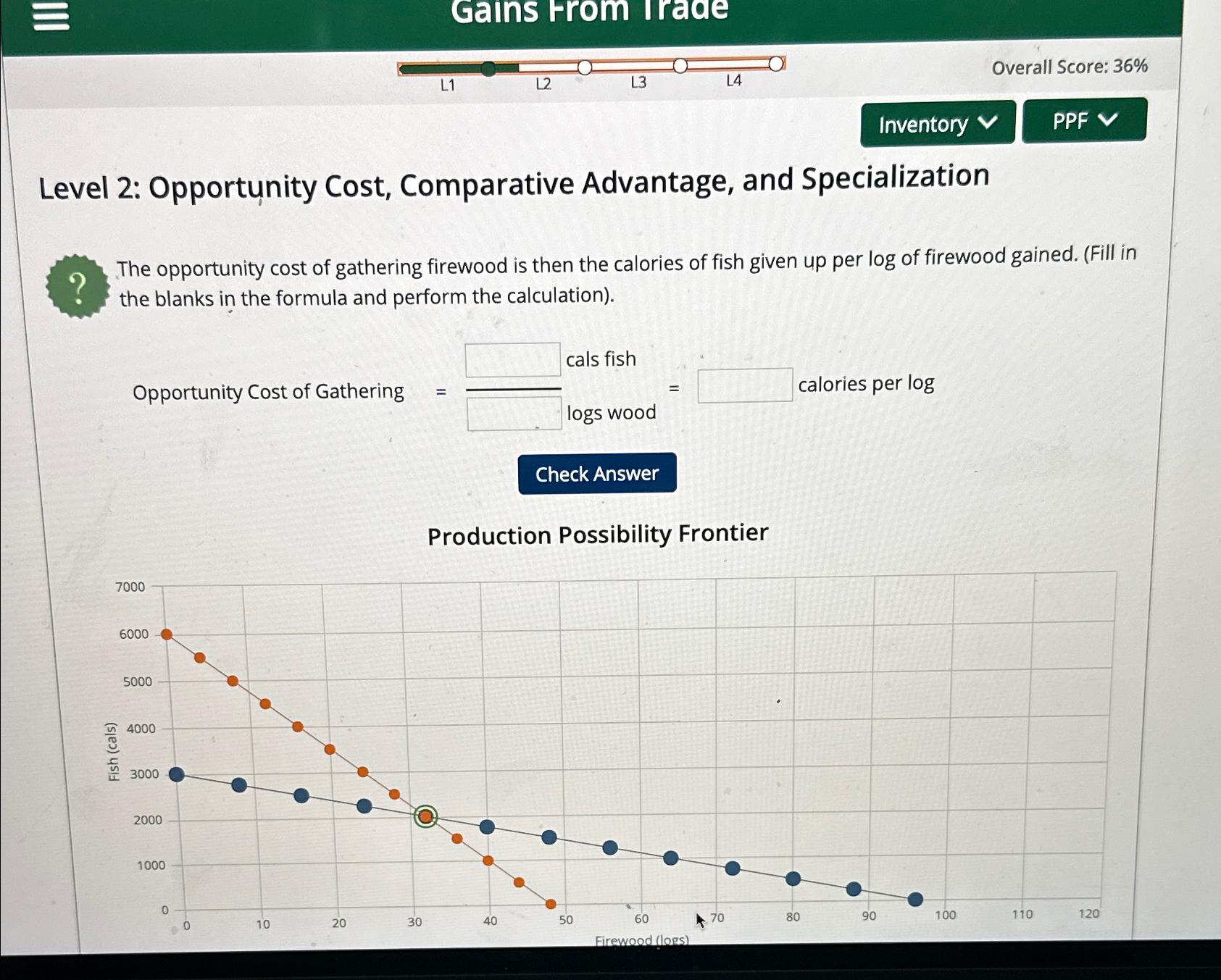 Solved Gains From IradeOverall Score: 36%Level 2: | Chegg.com