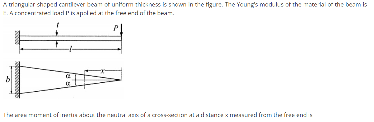 Solved A triangular-shaped cantilever beam of | Chegg.com