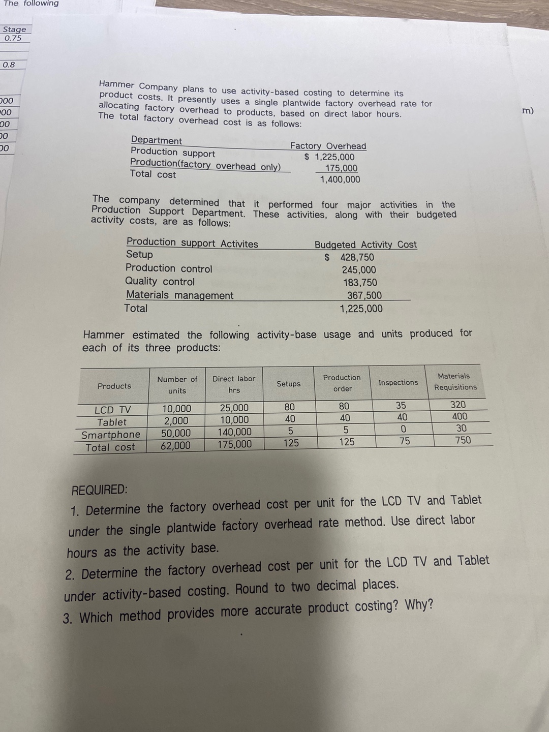 Solved Hammer Company plans to use activity-based costing to | Chegg.com