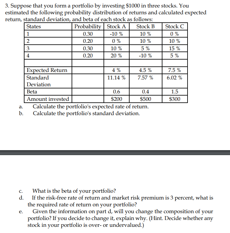 Solved Suppose that you form a portfolio by investing $1000 | Chegg.com