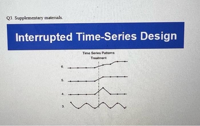 Solved 3. Explain the extent to which each of the six items | Chegg.com