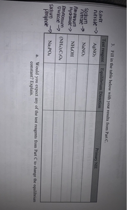 Solved Fill in the table below by the data from the pictures | Chegg.com