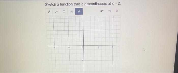 Sketch a function that is discontinuous at x=2. | Chegg.com