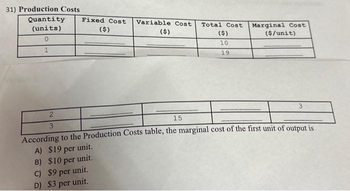 Solved 31) Production Costs According to the Production | Chegg.com