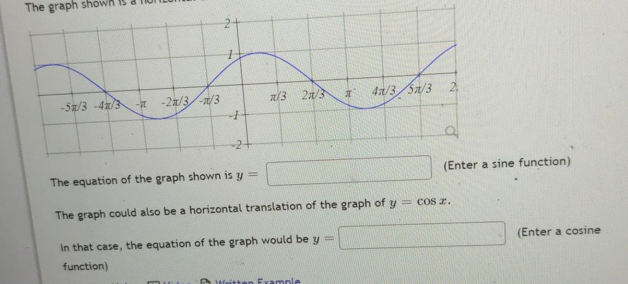 Solved The graph shown is a vertical stretch of the graph of | Chegg.com