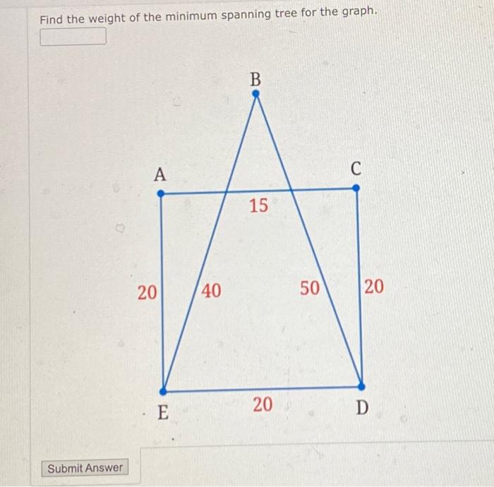 Solved Find the weight of the minimum spanning tree for the | Chegg.com