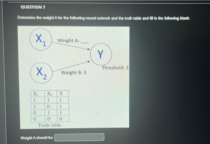 Solved Determine the weight A for the following neural | Chegg.com