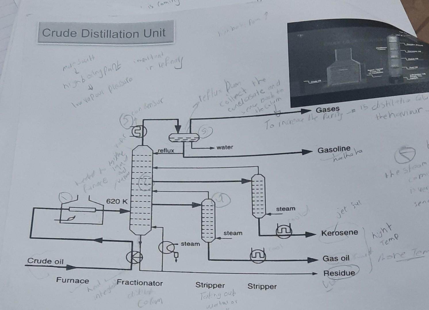 Solved Crude Distillation Unit | Chegg.com
