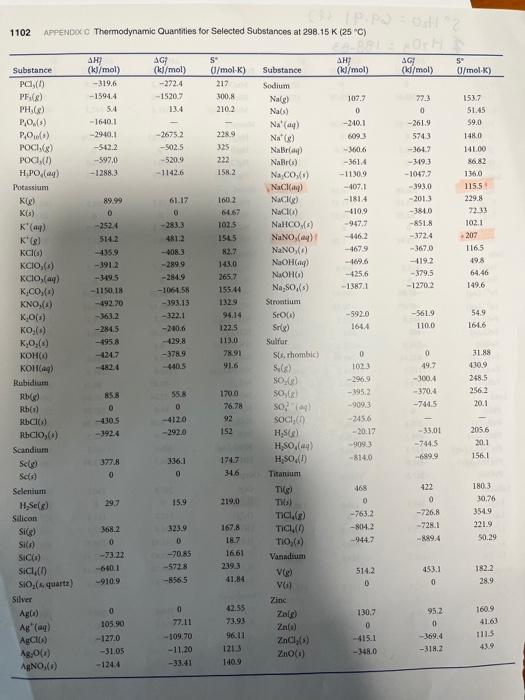 Solved 4. Use Appendix C to calculate S∘ for each reaction. | Chegg.com
