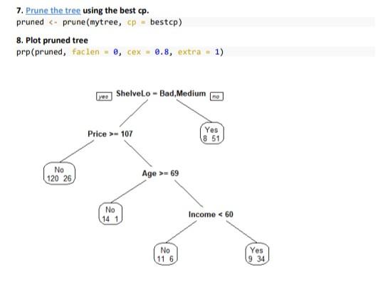 Solved 7. Prune the tree using the best cp. pruned