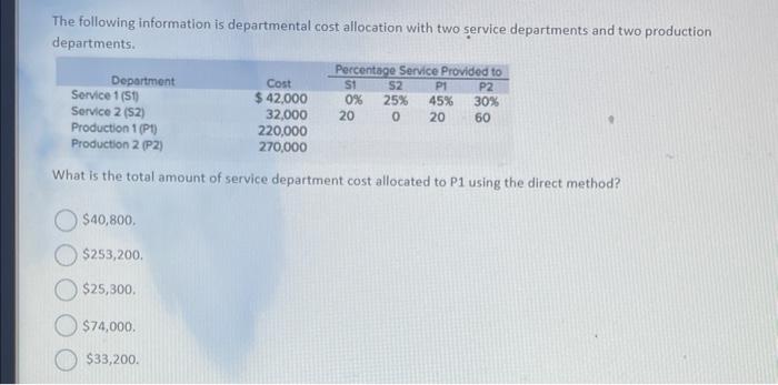 Solved The following information is departmental cost | Chegg.com