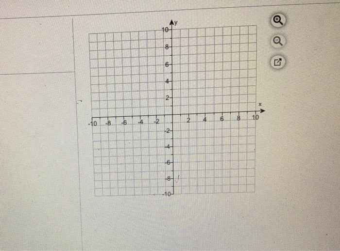 Solved Graph the given system of inequalities. x2 + y2 516 x | Chegg.com