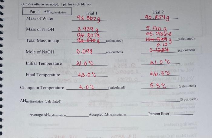 (Unless otherwise noted I nl foreach hlank)Part 2: | Chegg.com