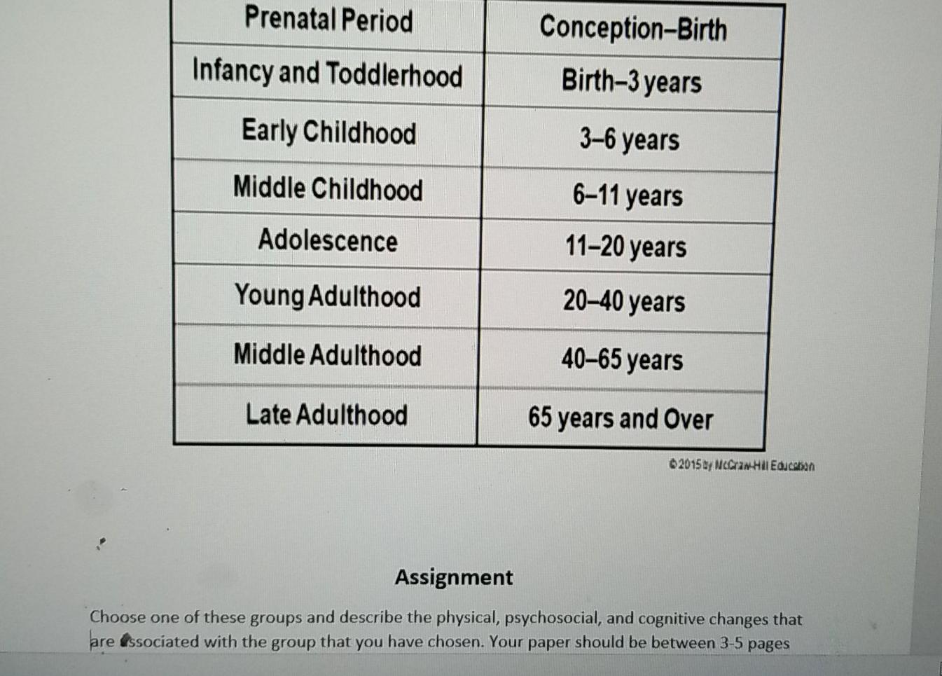Solved Prenatal Period Conception-Birth Infancy and | Chegg.com