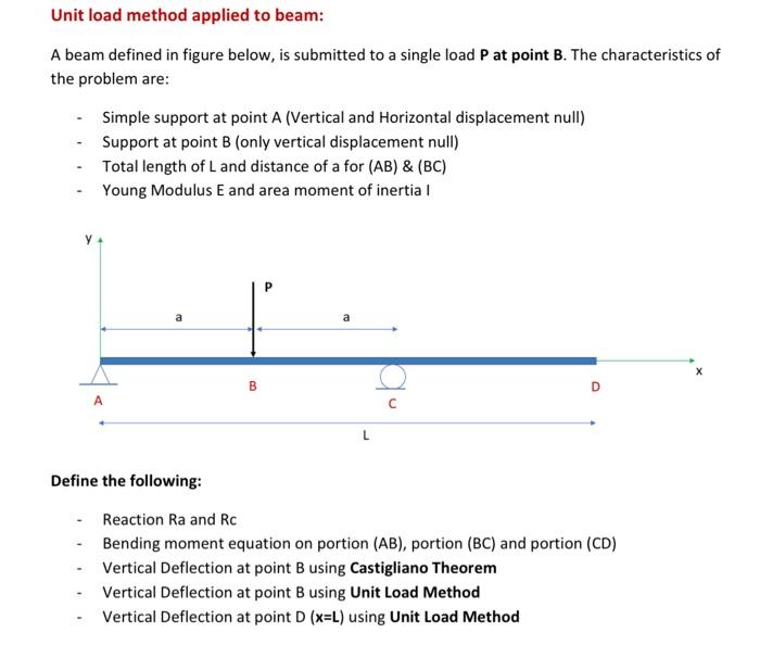 Solved Unit load method applied to beam: A beam defined in | Chegg.com