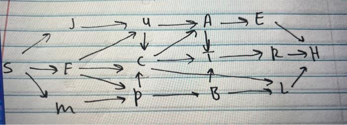 Solved The goal is to find the optimal path/solution using | Chegg.com