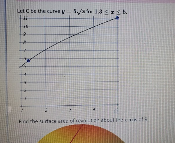 Solved Let C be the curve y = 5 + for 1.3