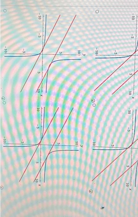 Solved Find Equations Of The Tangent Lines To The Graph Of