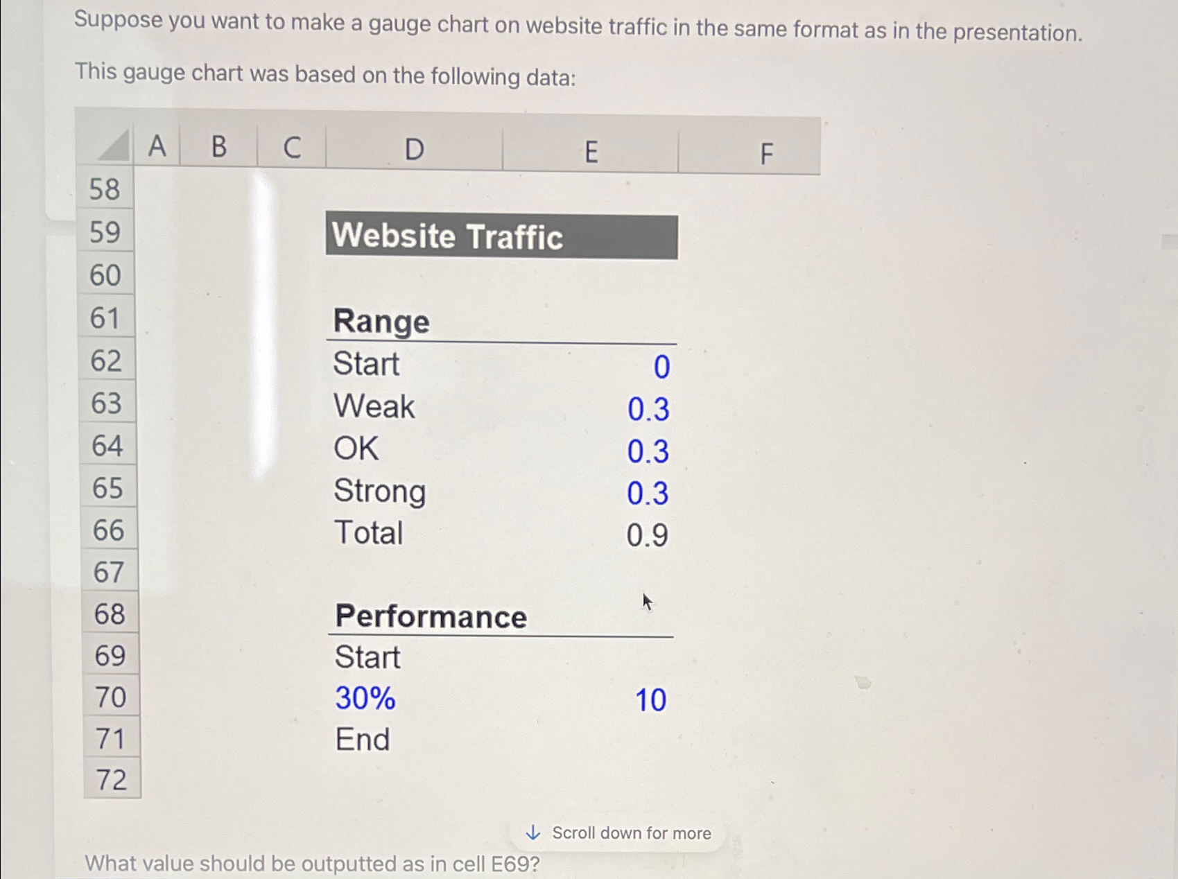 Suppose you want to make a gauge chart on website | Chegg.com