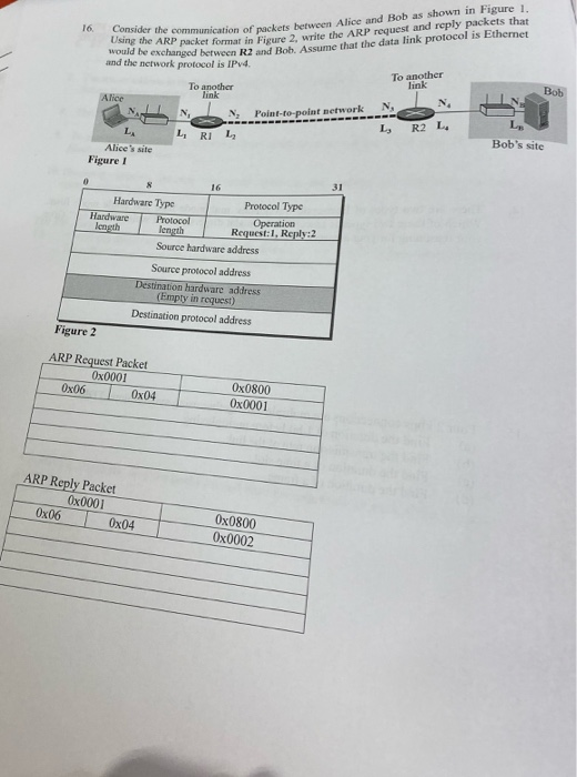 16 Using the ARP packet format in Figure 2, wit | Chegg.com