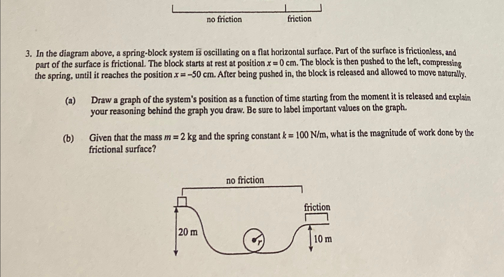 In the diagram above, a spring-block system is | Chegg.com