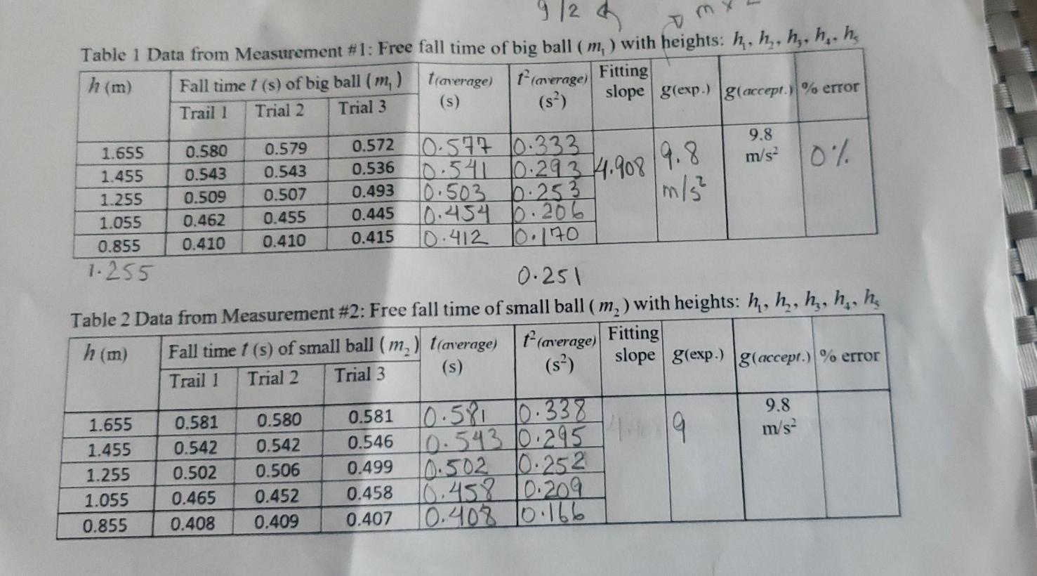 Solved 9/24 Table 1 Data from Measurement #1: Free fall time | Chegg.com
