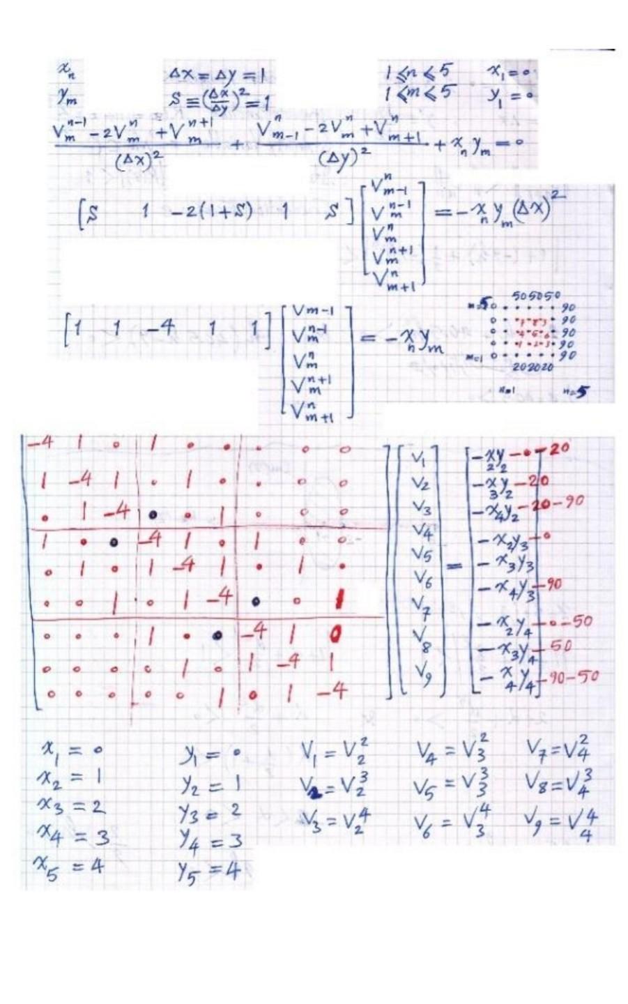 Solved (3) After discretizing via finite difference method, | Chegg.com