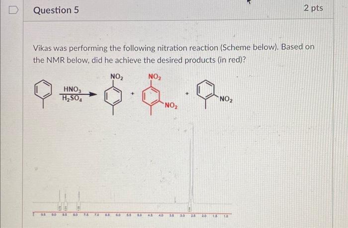 Solved Vikas was performing the following nitration reaction | Chegg.com
