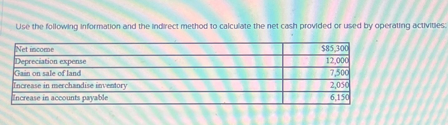Solved Use the following information and the indirect method | Chegg.com