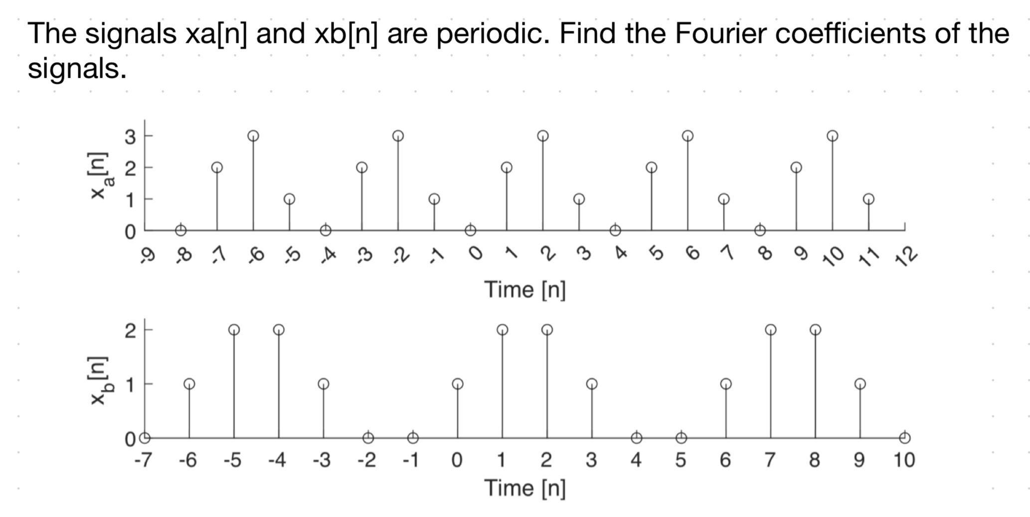Solved The signals xa[n] ﻿and xb[n] ﻿are periodic. Find the | Chegg.com