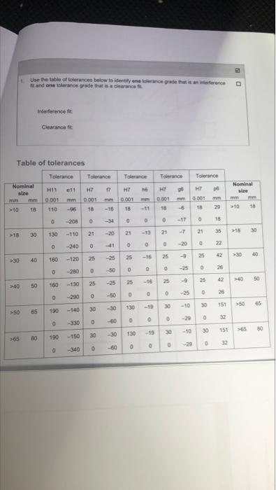 Solved Use the table of tolerances below to identify one | Chegg.com