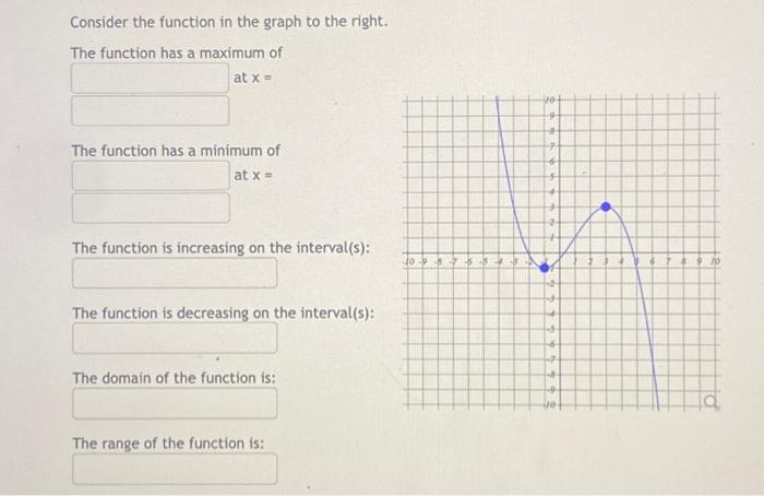 Solved Consider the function in the graph to the right. The | Chegg.com
