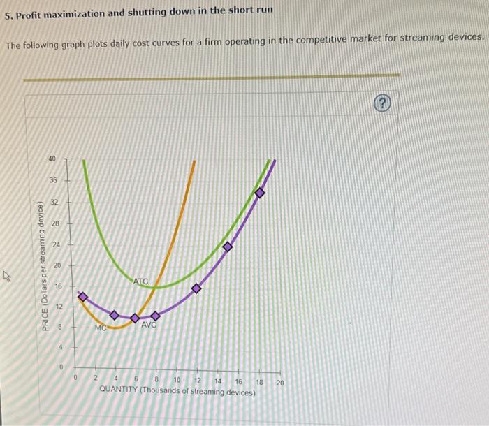 Solved 5. Profit maximization and shutting down in the short | Chegg.com