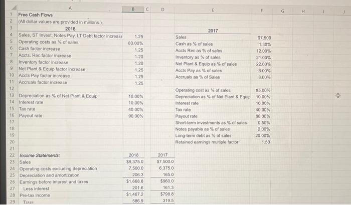 22. Income Statements: 23 Sales: 24 Operating costs | Chegg.com