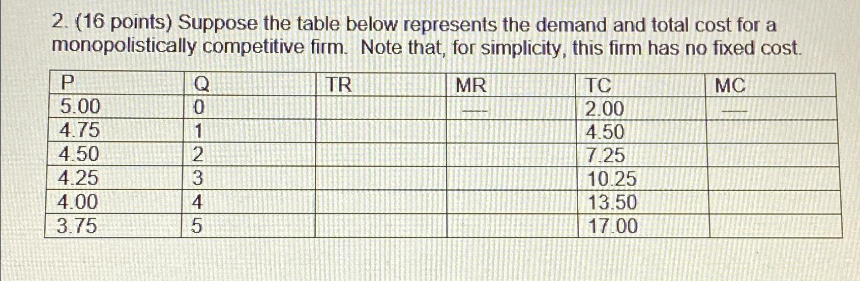 (16 ﻿points) ﻿Suppose the table below represents the | Chegg.com