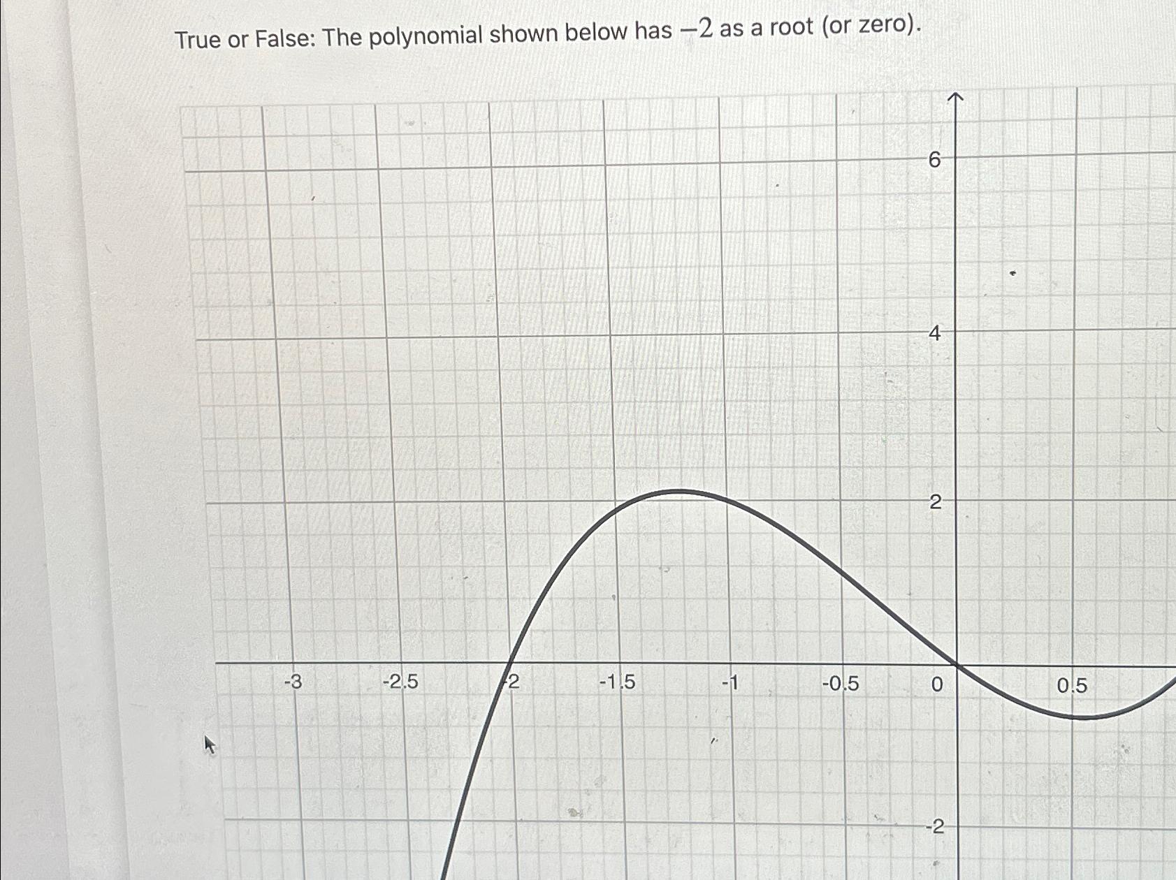 Solved True or False: The polynomial shown below has -2 ﻿as | Chegg.com