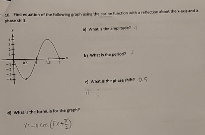 Solved Find equation of the following graph using the cosine | Chegg.com