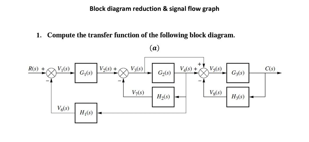 Solved Block diagram reduction & signal flow graph 1. | Chegg.com